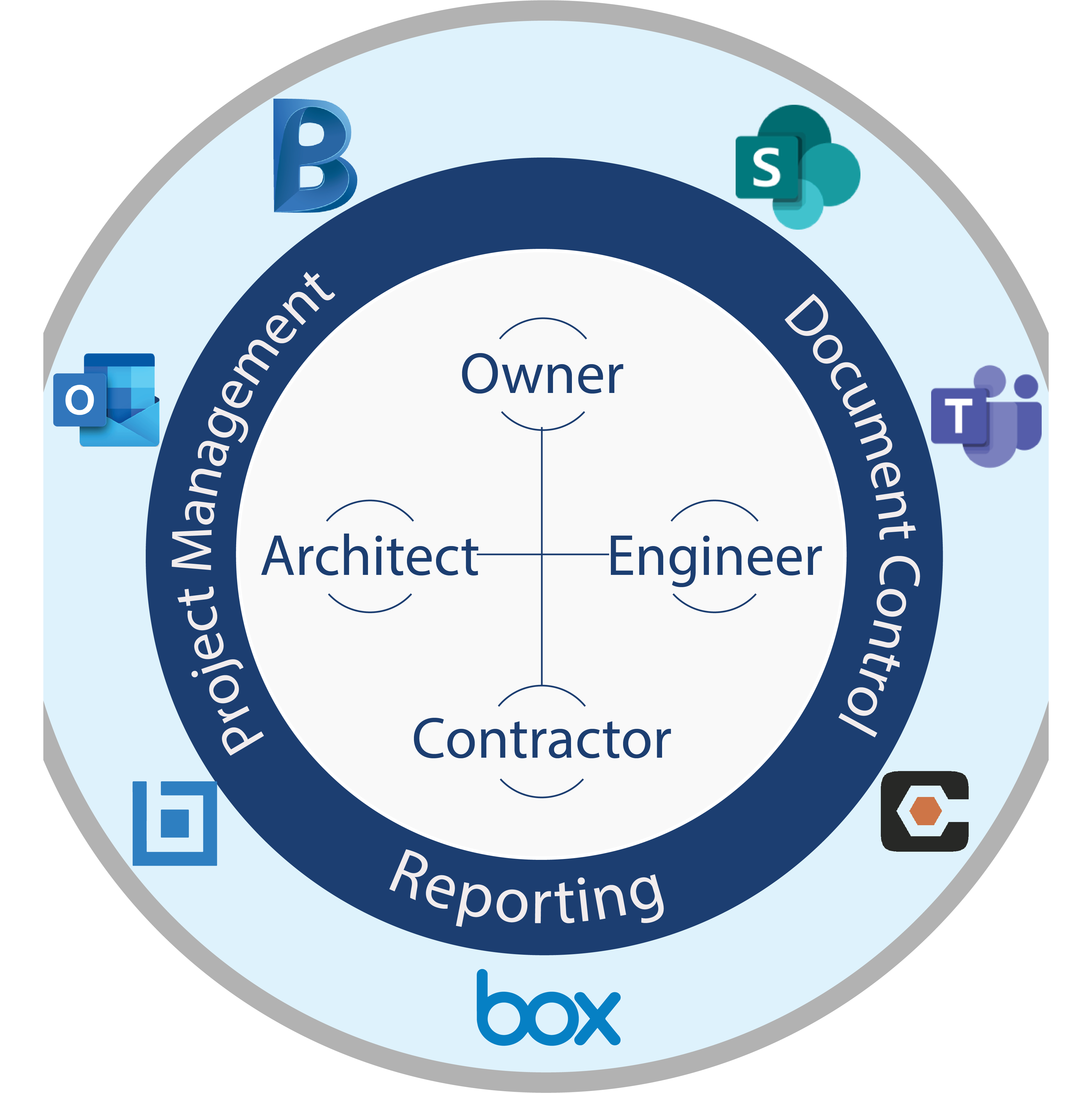 projects-connection-process-riset