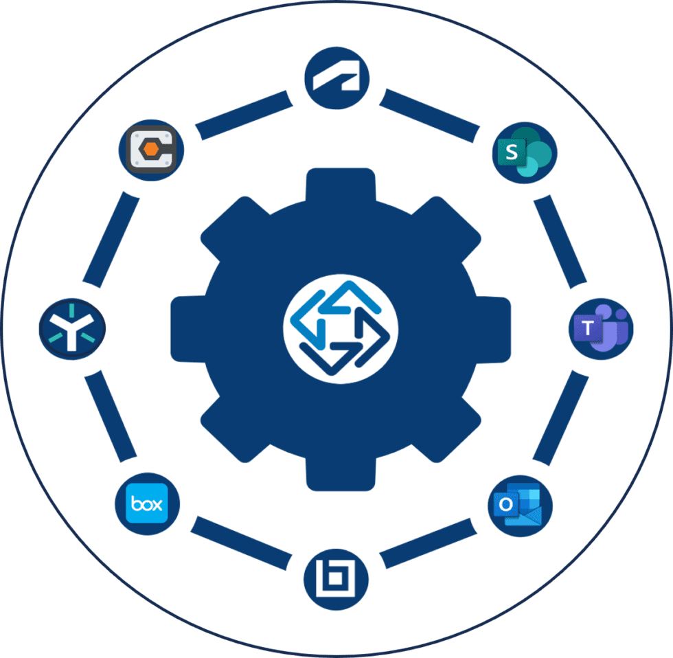 ProjectReady Egnyte Integration